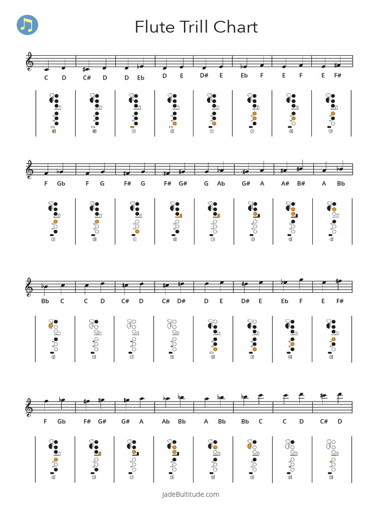 FL Flute Trill Chart | PDF