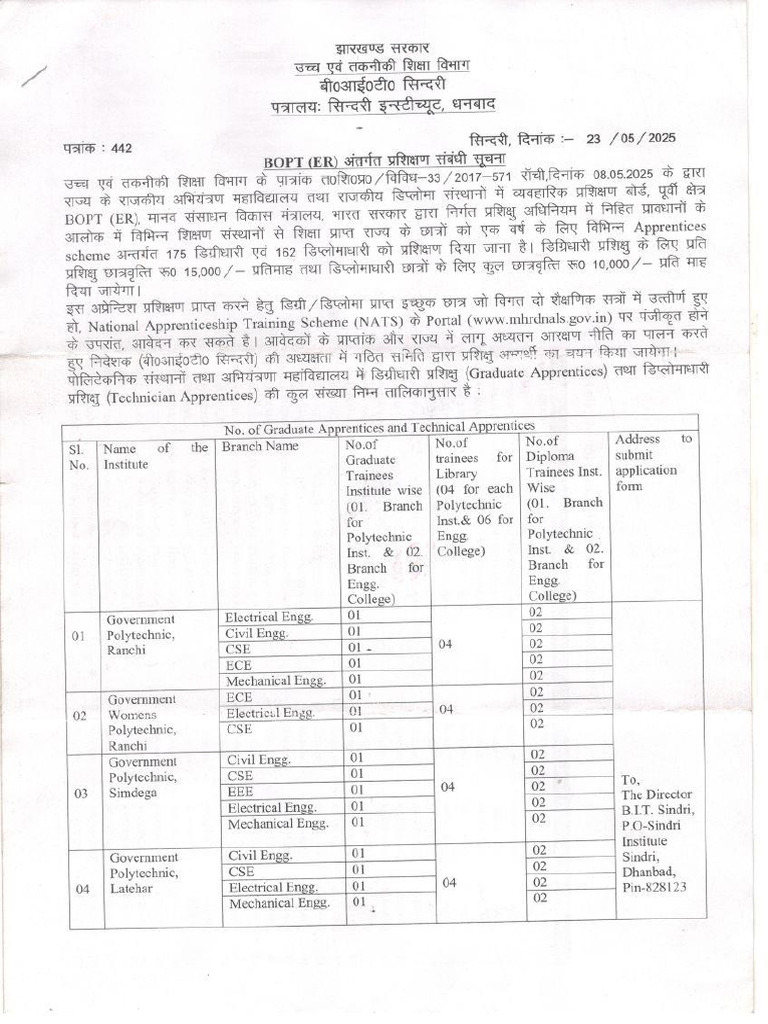 Bopt - Nats 2025 - Govt - Poly & Engg. College | PDF