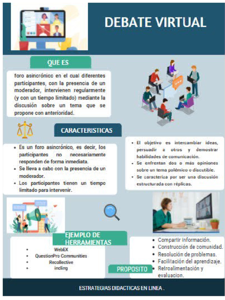 Debate Virtual Katia | PDF