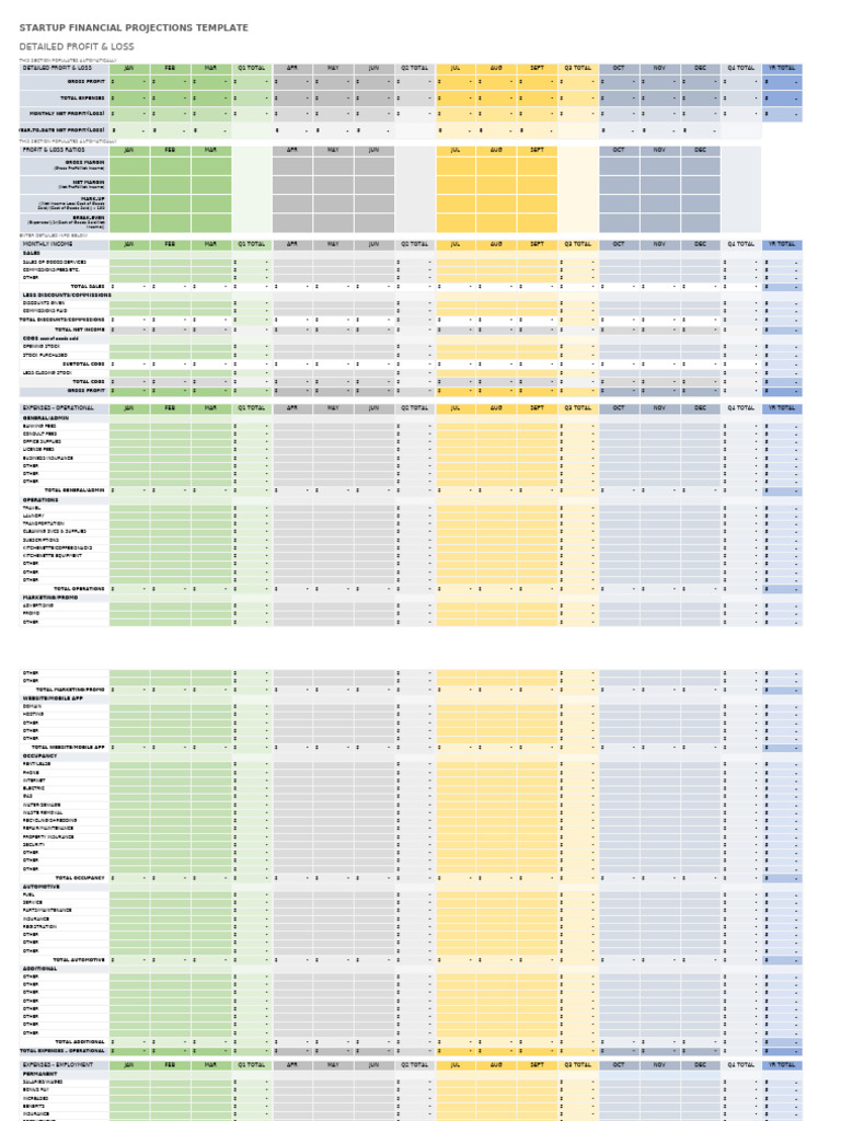 Startup Financial Projections Template | PDF | Equity (Finance) | Economies