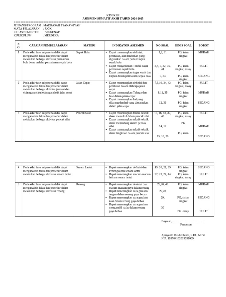 Kisi Kisi Asat Pjok Kelas Vii 2024-2025 | PDF