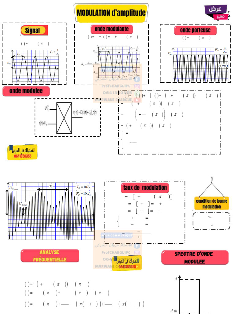 Modulation Resume | PDF