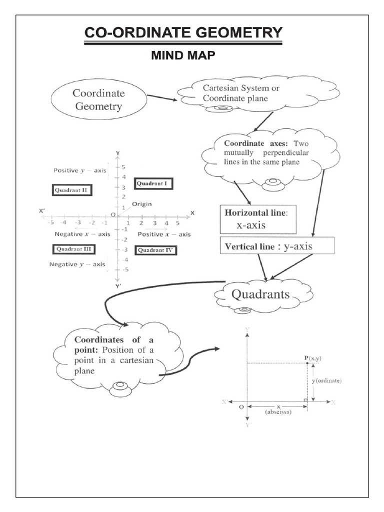 Mind Map Coordinate Geometry | PDF