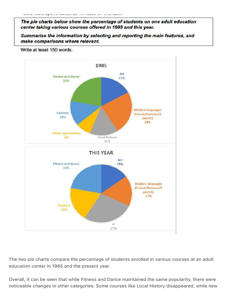 The Two Pie Charts Compare The Percentage of Students Enrolled in | PDF