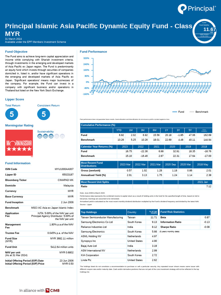 Principal Islamic Asia Pacific Fund Overview | PDF | Investing ...