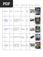 List of Hotwheels | PDF | Car | Motor Vehicle Manufacturers