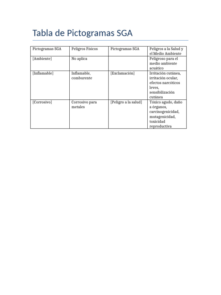 Tabla Pictogramas SGA | PDF