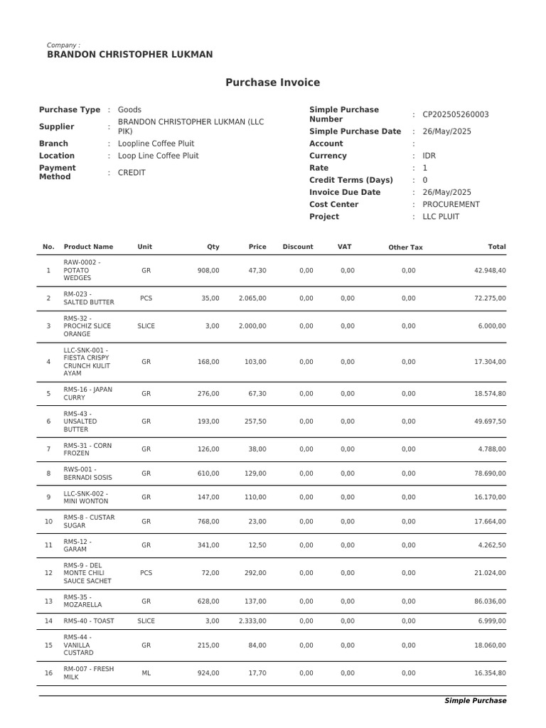 Cp202505260003 - Raw Mat (Pik) To Pluit Batch 2 | PDF | Western Cuisine ...