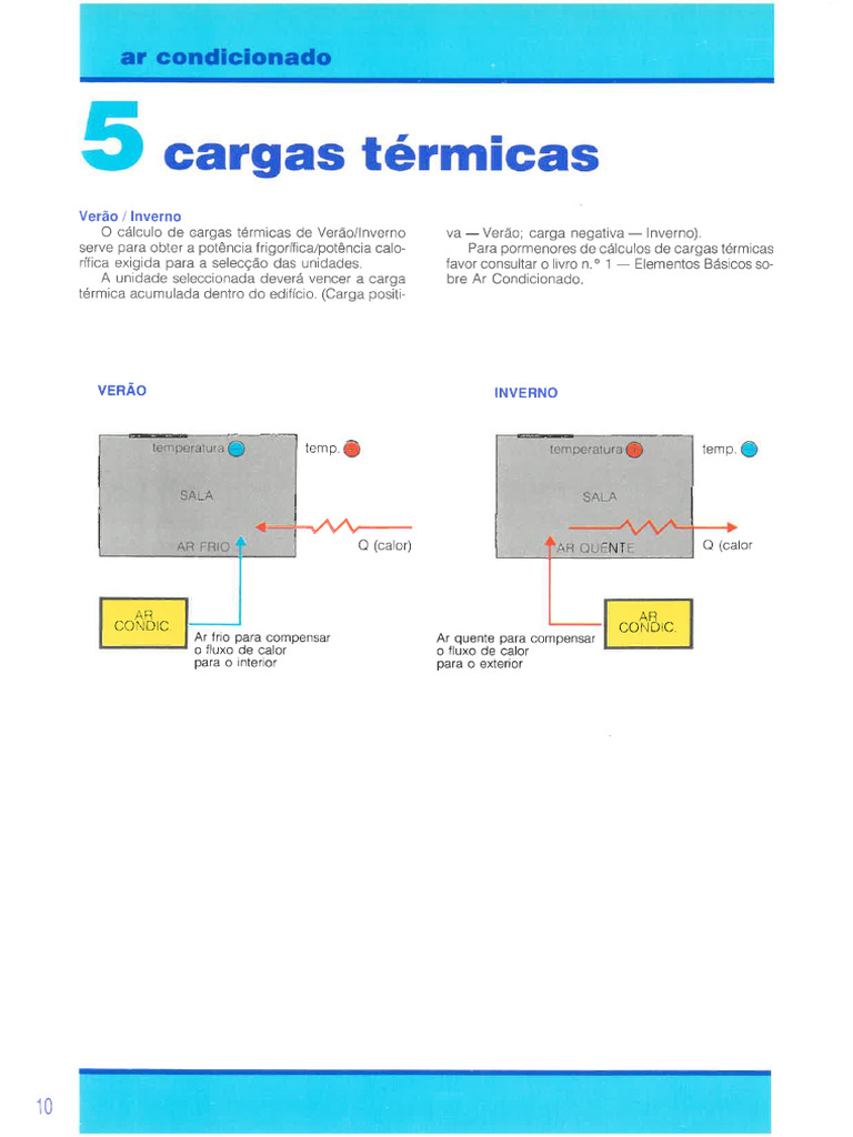 5 - Cargas Térmicas | PDF