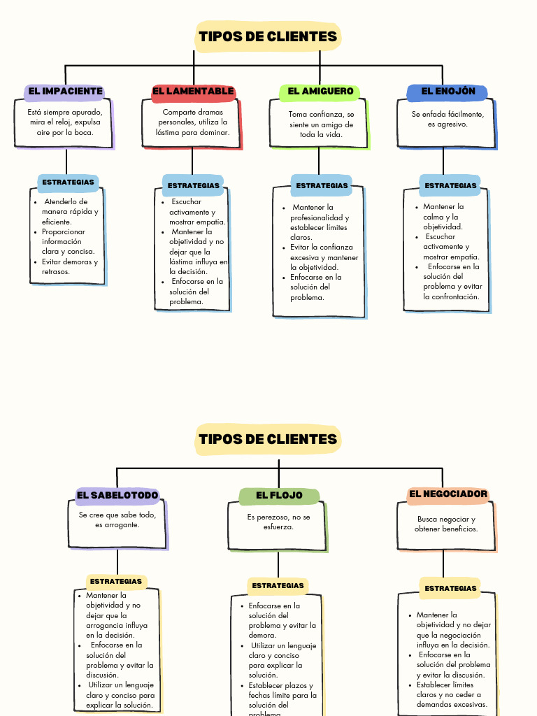 Mapa Conceptual PDF | PDF