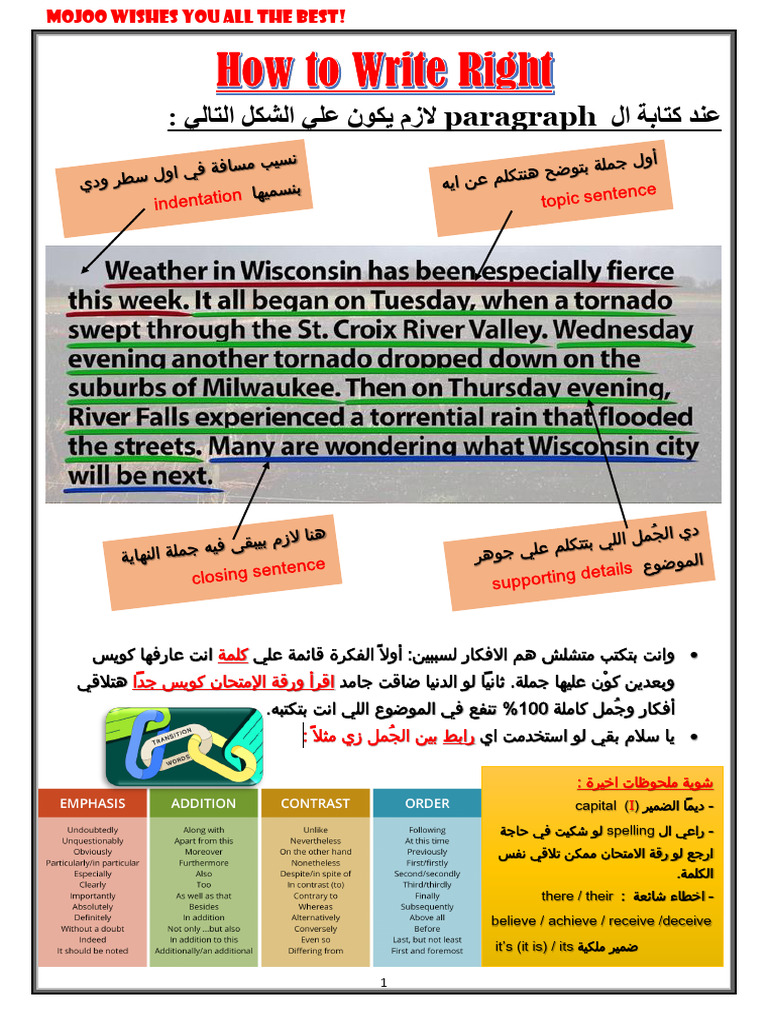 How To Write Right | PDF