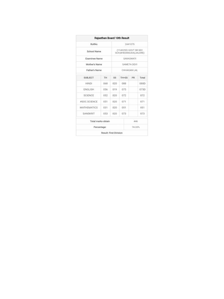 Ms Pipe Chart Waight | PDF