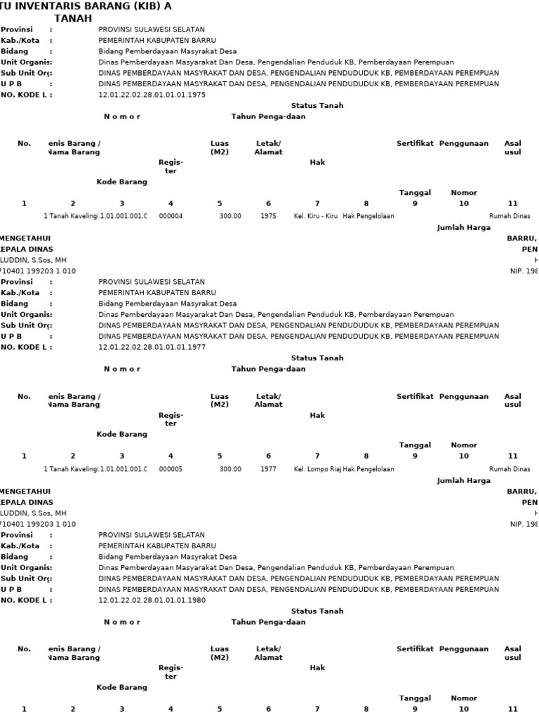 Kertas Kerja Aset Dpmd 2021 | PDF