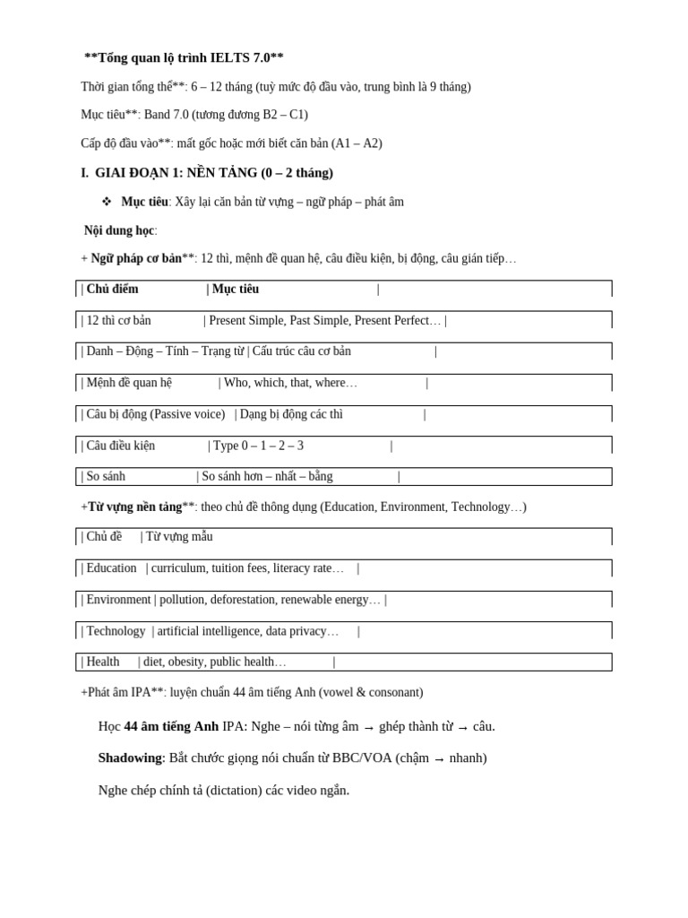 T NG Quan L Trình IELTS 7 (Đư C T PH C H I) | PDF