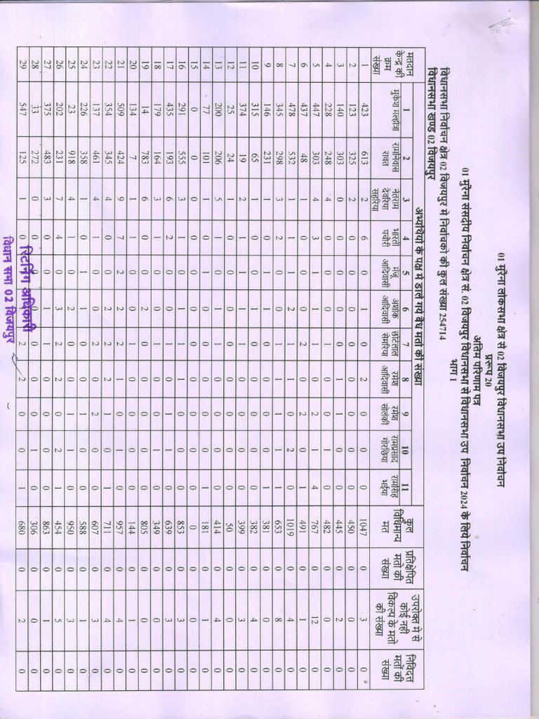 Form20 2vijaypur | PDF
