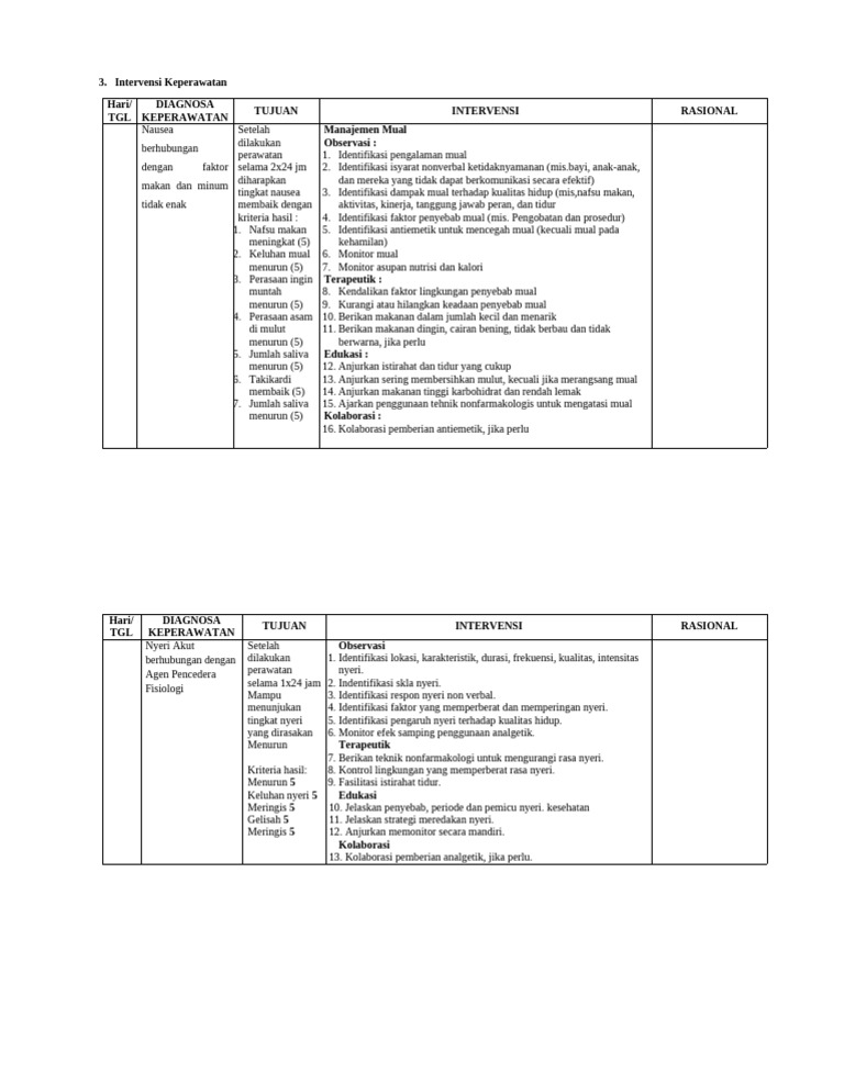 Intervensi Keperawatan untuk Nausea | PDF