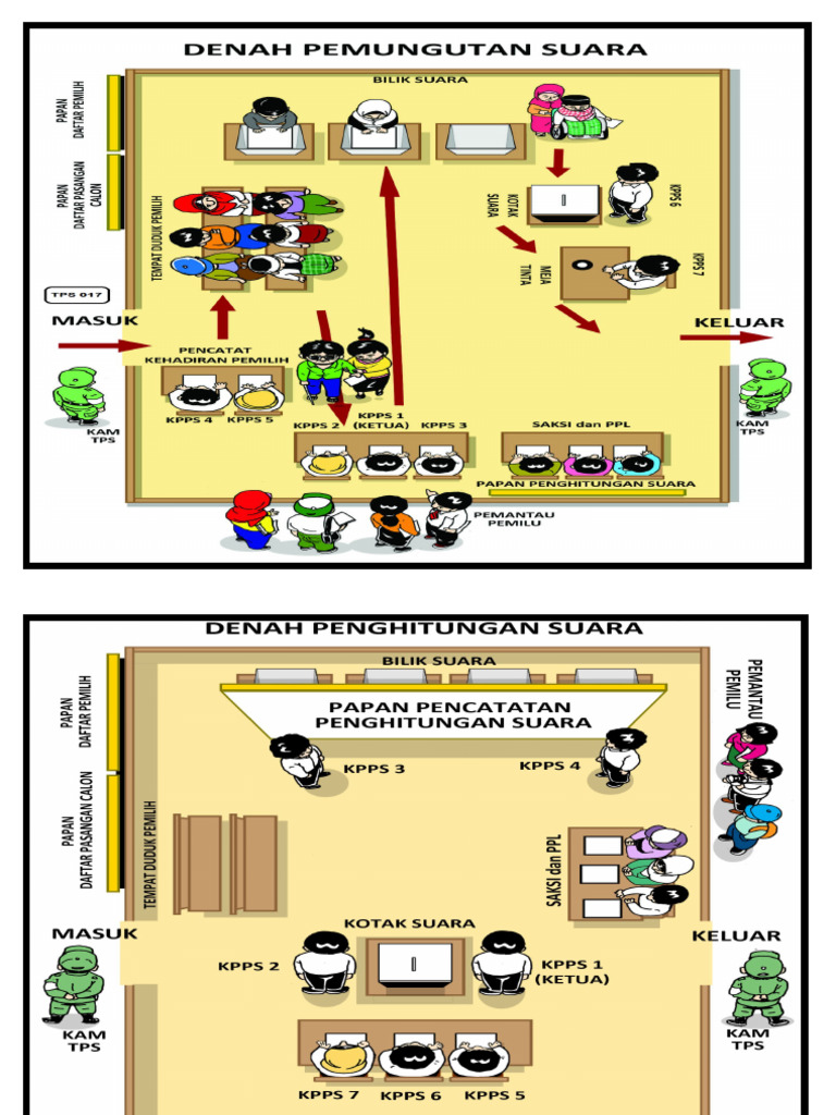 Denah Tps Dan Contoh Surat Suara Sah Tidak Sah | PDF