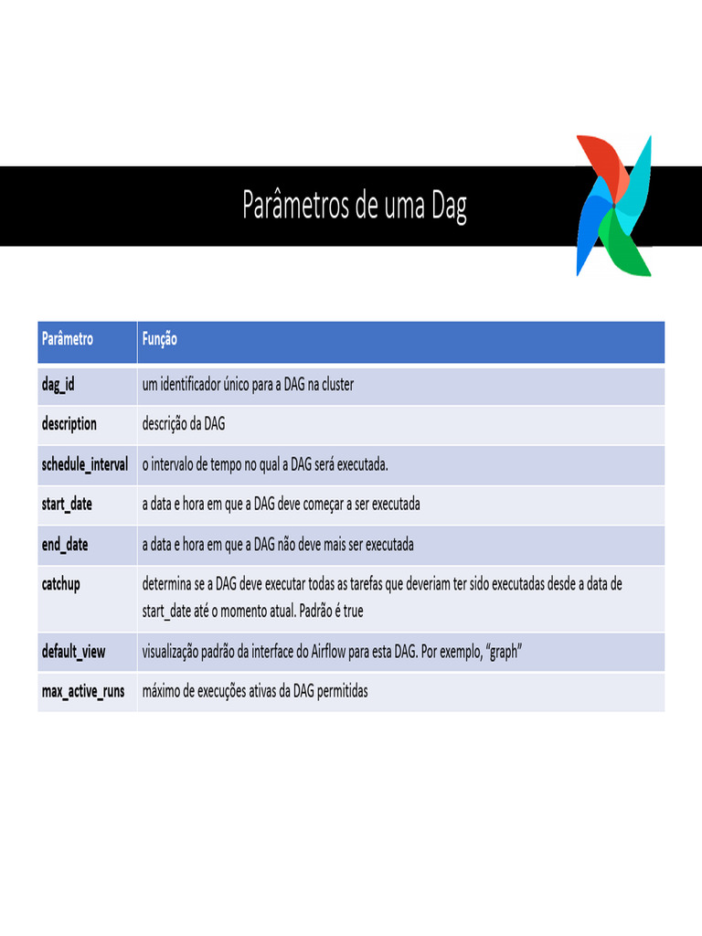 7.1.principais Argumentos de Uma DAG | PDF