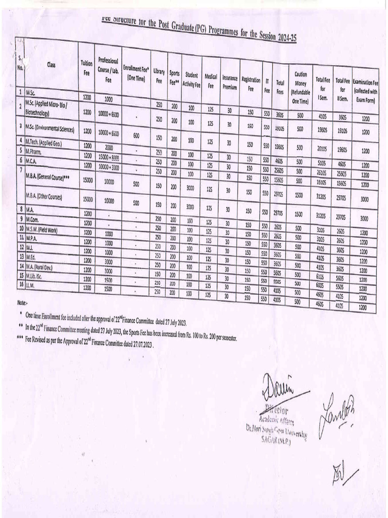 Fee Structure PG 2024 25 | PDF
