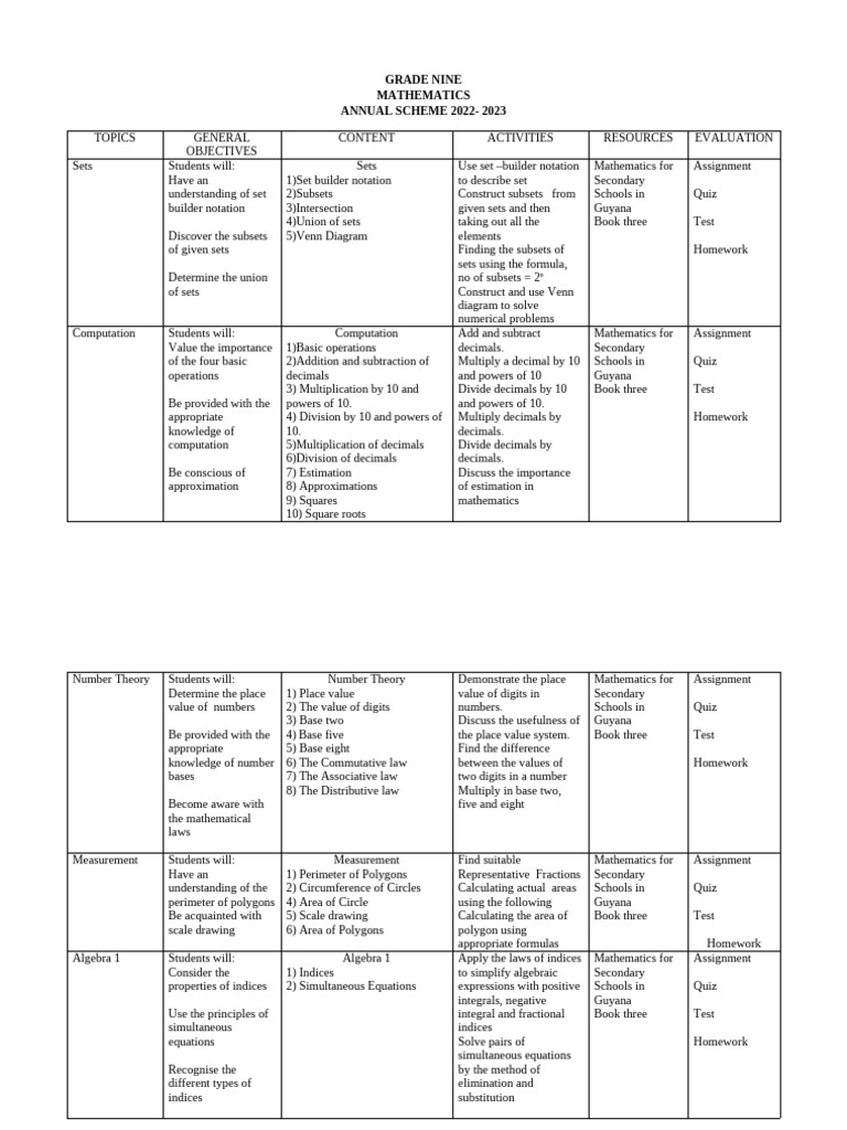 Grade 9 Mathematics Curriculum 2022-2023 | PDF | Trigonometric ...