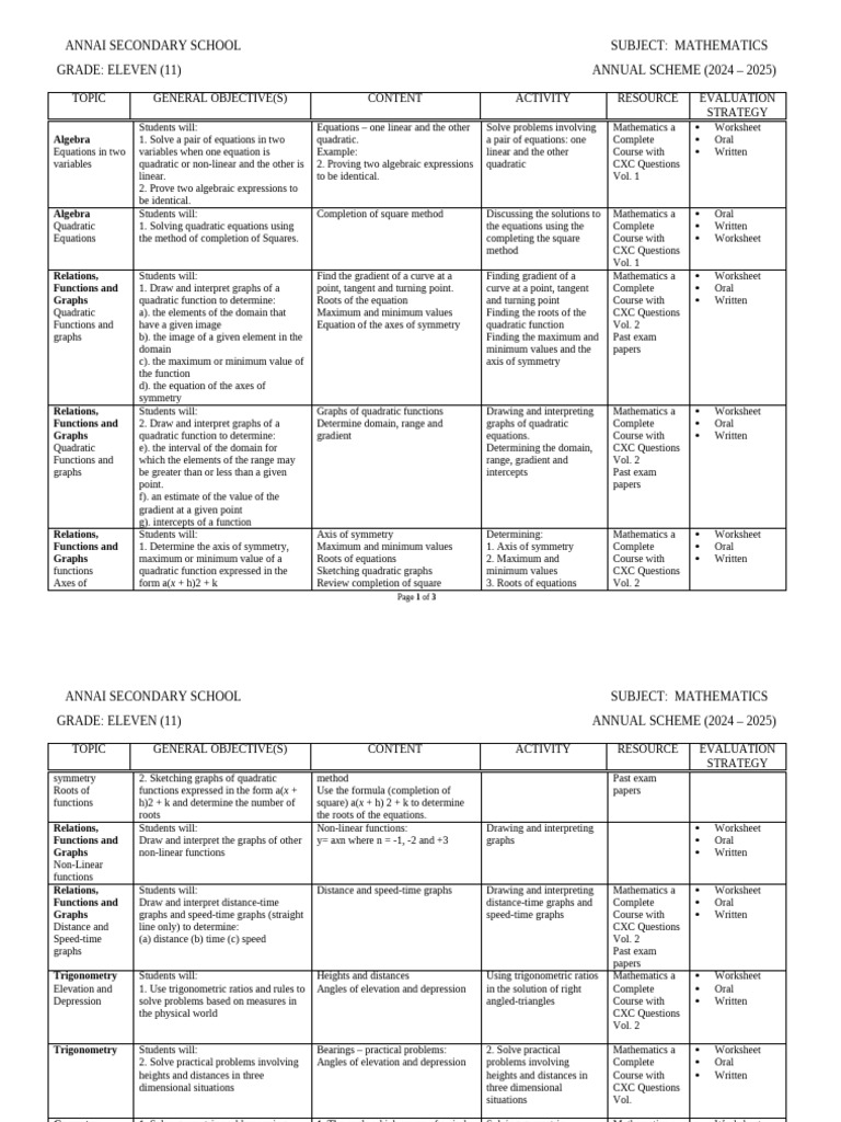 Math G11 (Annual Scheme 2024 - 2025) | PDF | Circle | Quadratic Equation