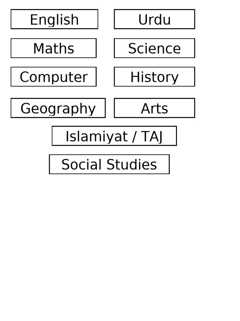 Subject List: English to Urdu | PDF