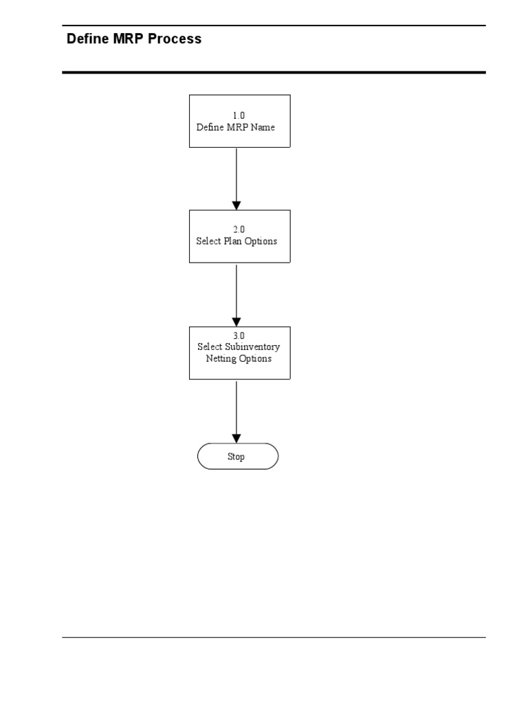 MRP Define MRP Process | PDF