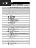 Lean Six Sigma Acronyms Guide | PDF | Standard Deviation | Six Sigma