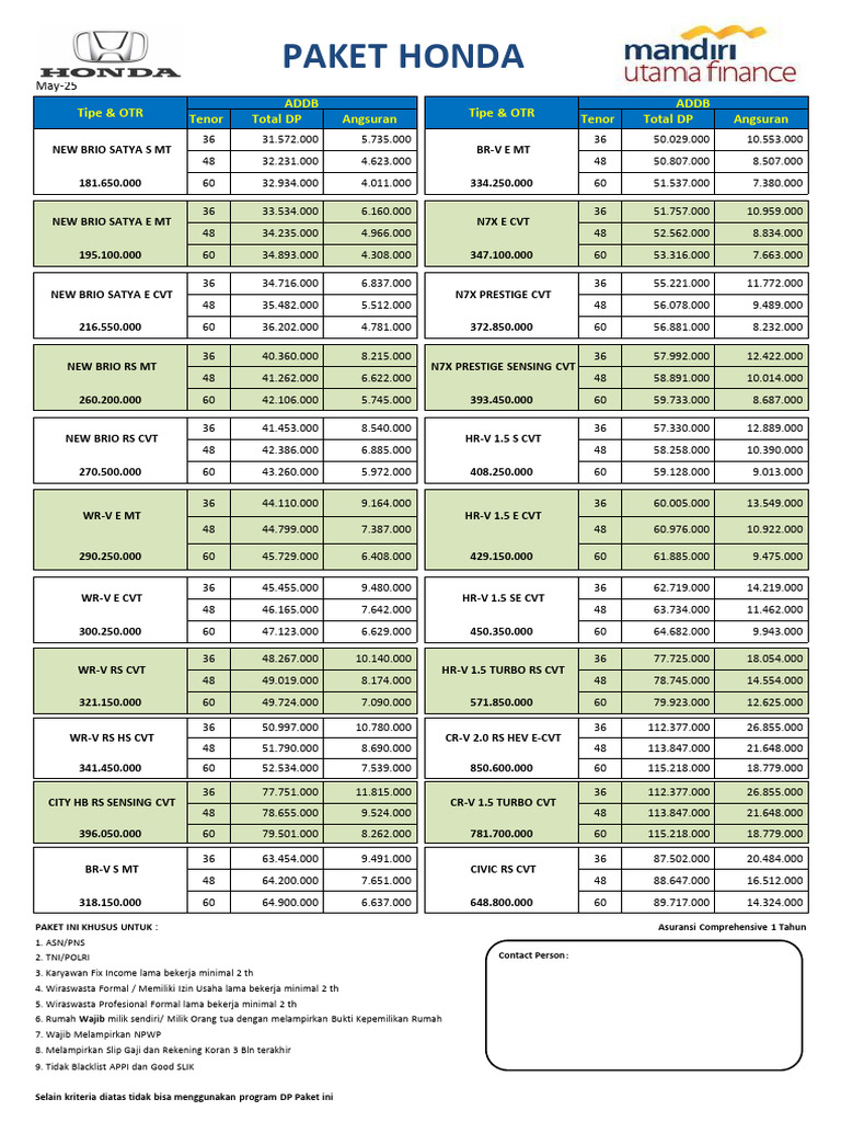 Muf Paket Honda Solo Mei 2025 | PDF