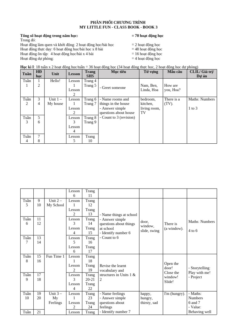 Phân Phối Chương Trình - My Little Fun 3 | PDF