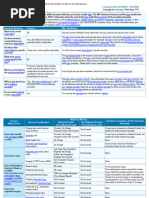 SSBCI Attestation Form for Providers | PDF | Chronic Condition ...