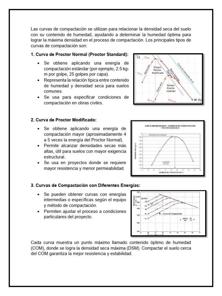 Curvas de Compactacion. | PDF