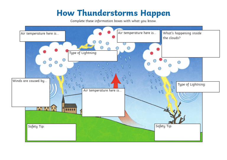 How Thunderstorms Happen Activity Sheet | PDF