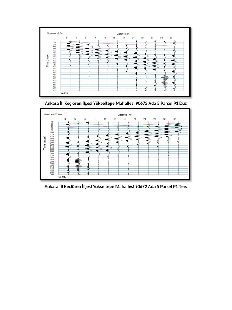 EKLER Ankara İli Keçiören İlçesi Yükseltepe Mahallesi 90672 Ada 5 ...