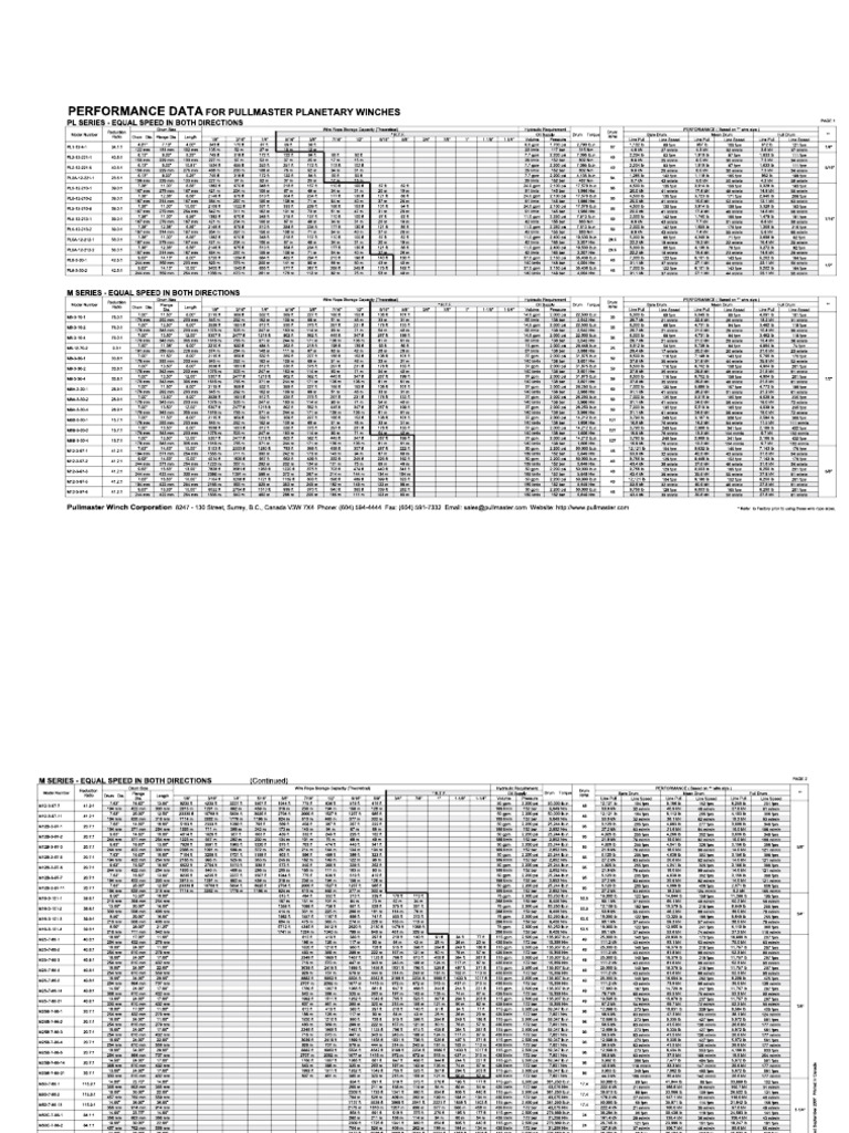 Pullmaster Performance Data | PDF