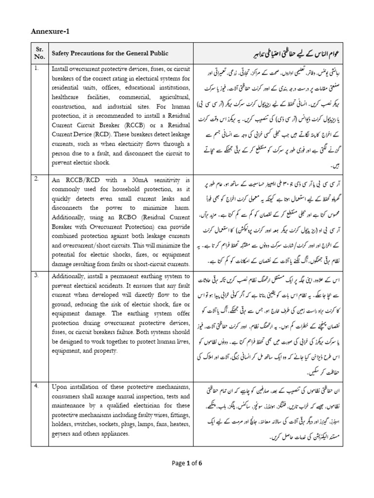 NEPRA Guidelines | PDF
