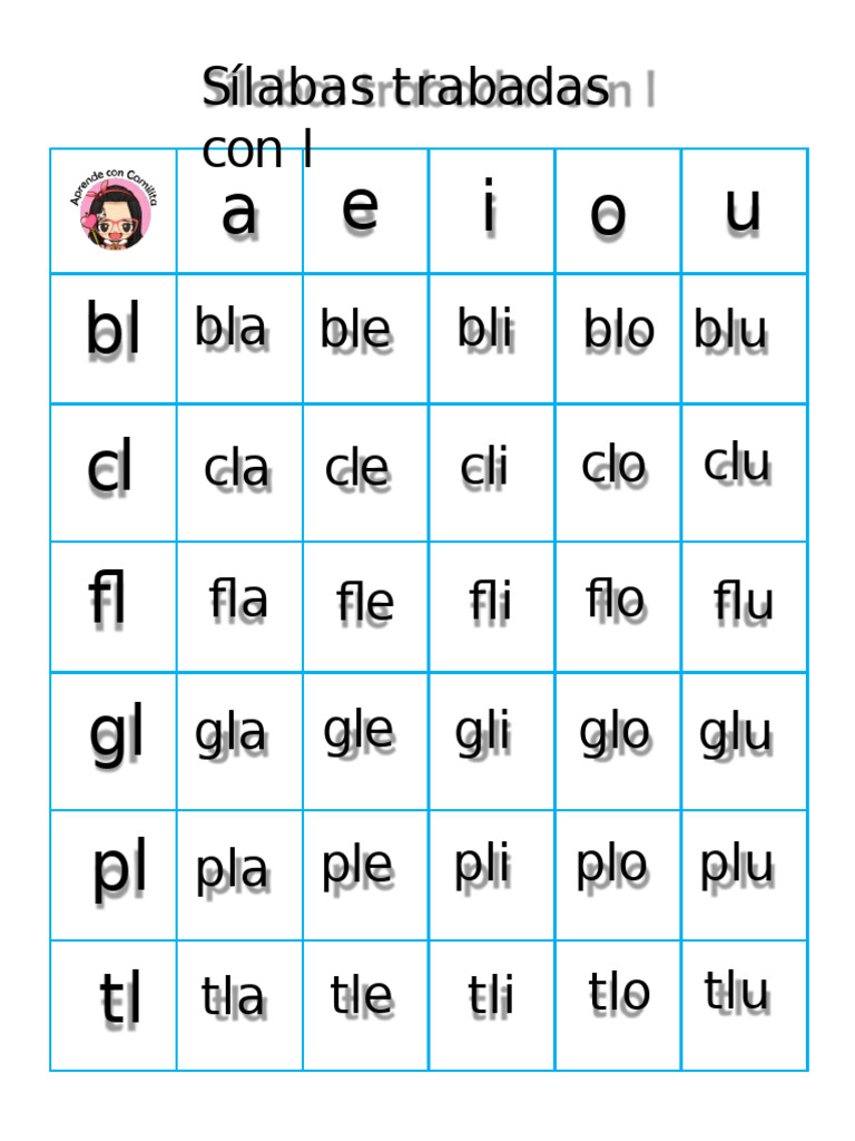 Tabla de Silabas Trabadas | PDF