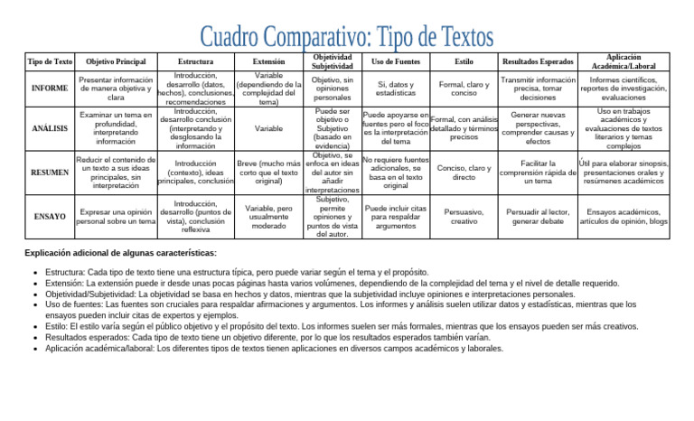 Cuadro Comparativo Textos Literarios | PDF | Ensayos | Cognición