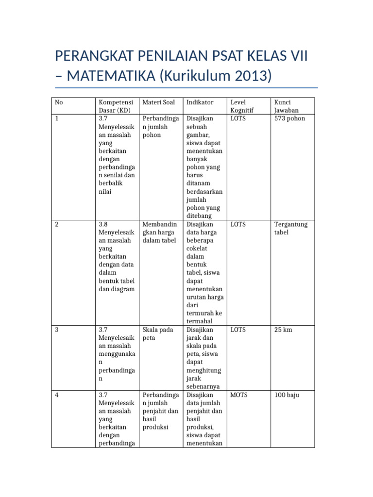 Perangkat Penilaian PSAT VII | PDF