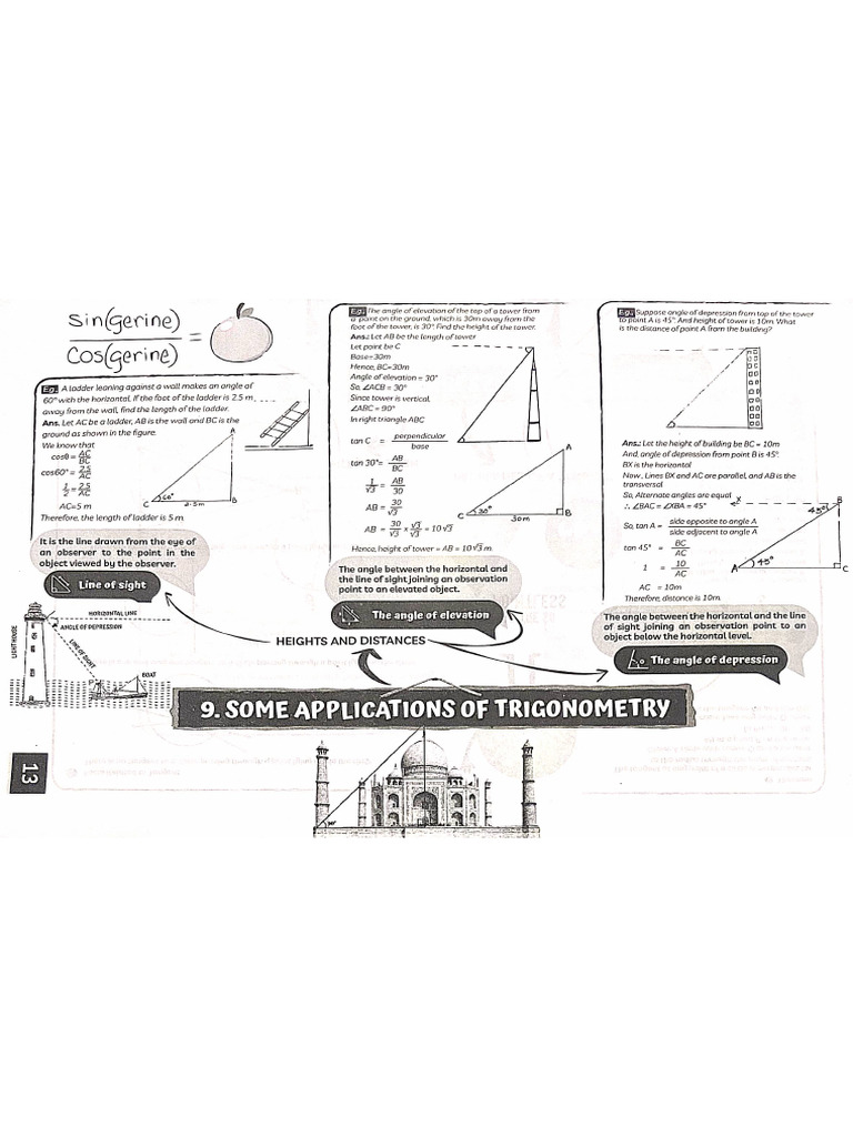 Some Application of Trignometry Mind Map | PDF