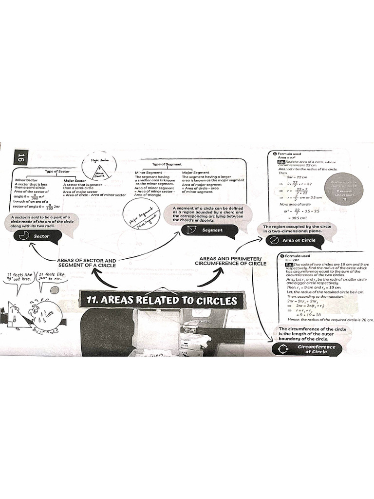Area Related To Circles Mind Map | PDF