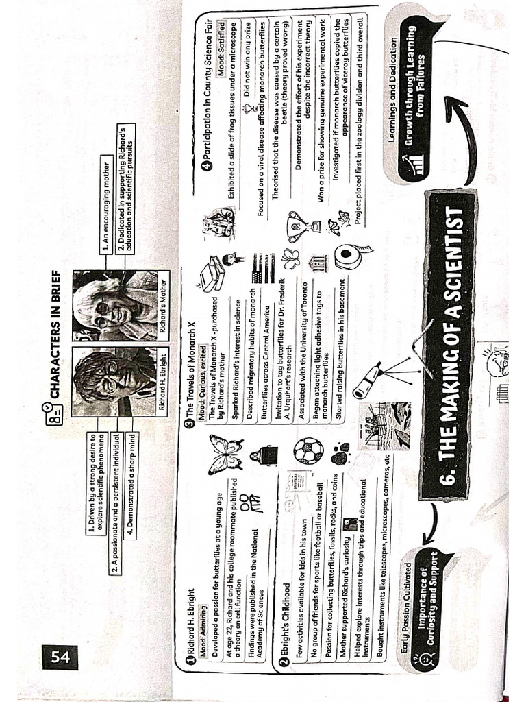 Making of A Scientist | PDF