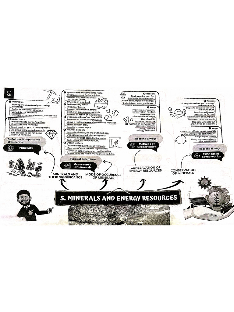 Minerals and Energy Resource | PDF