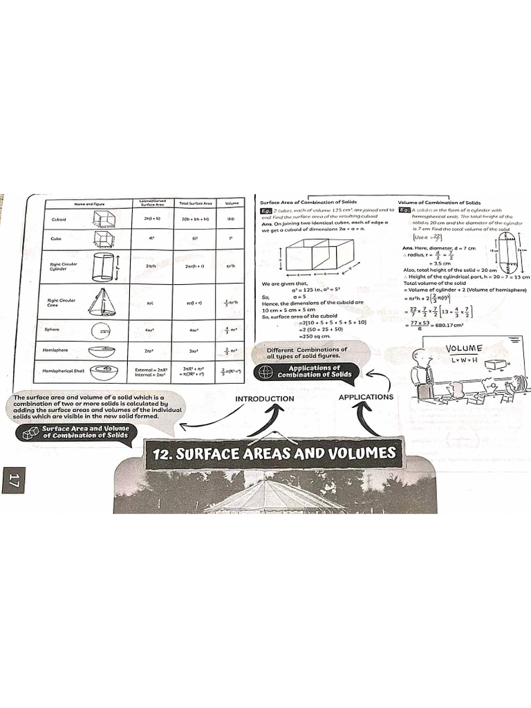Surface Area and Volume Mind Map | PDF