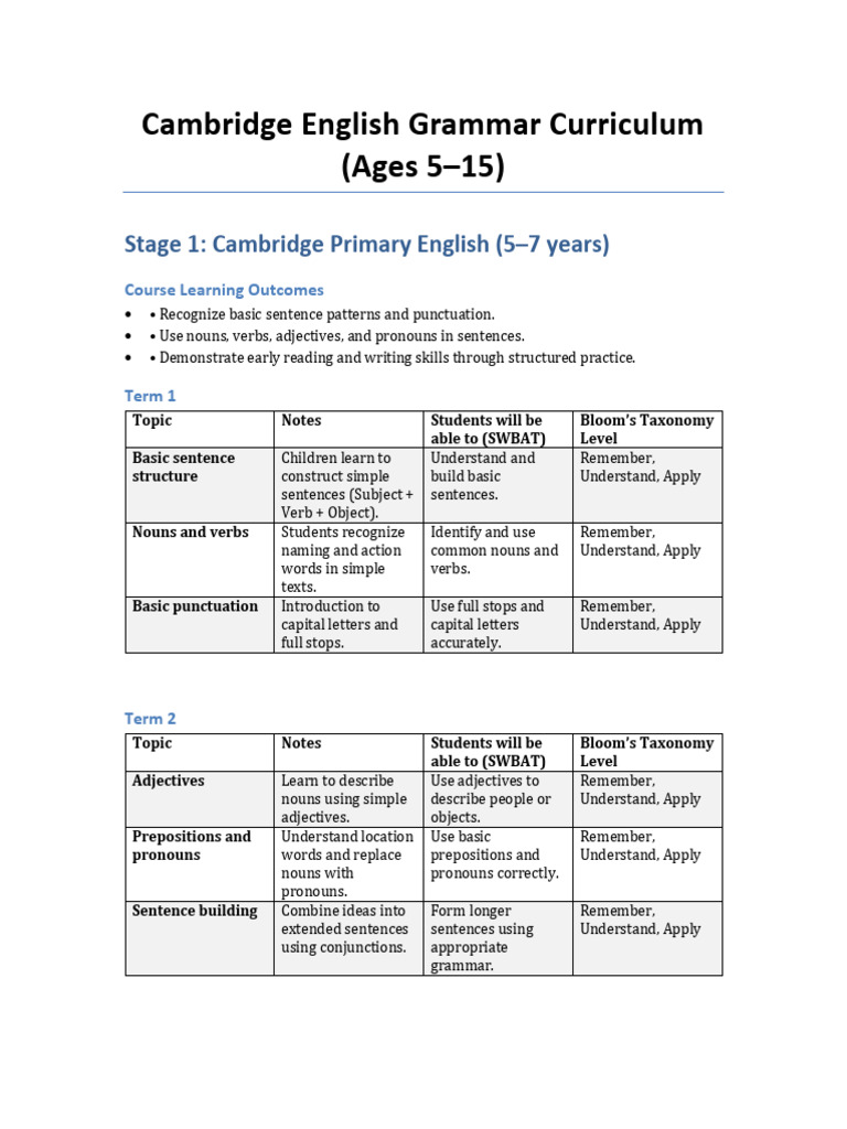 Cambridge Age Wise English Curriculum Plan | PDF | English Language | Noun