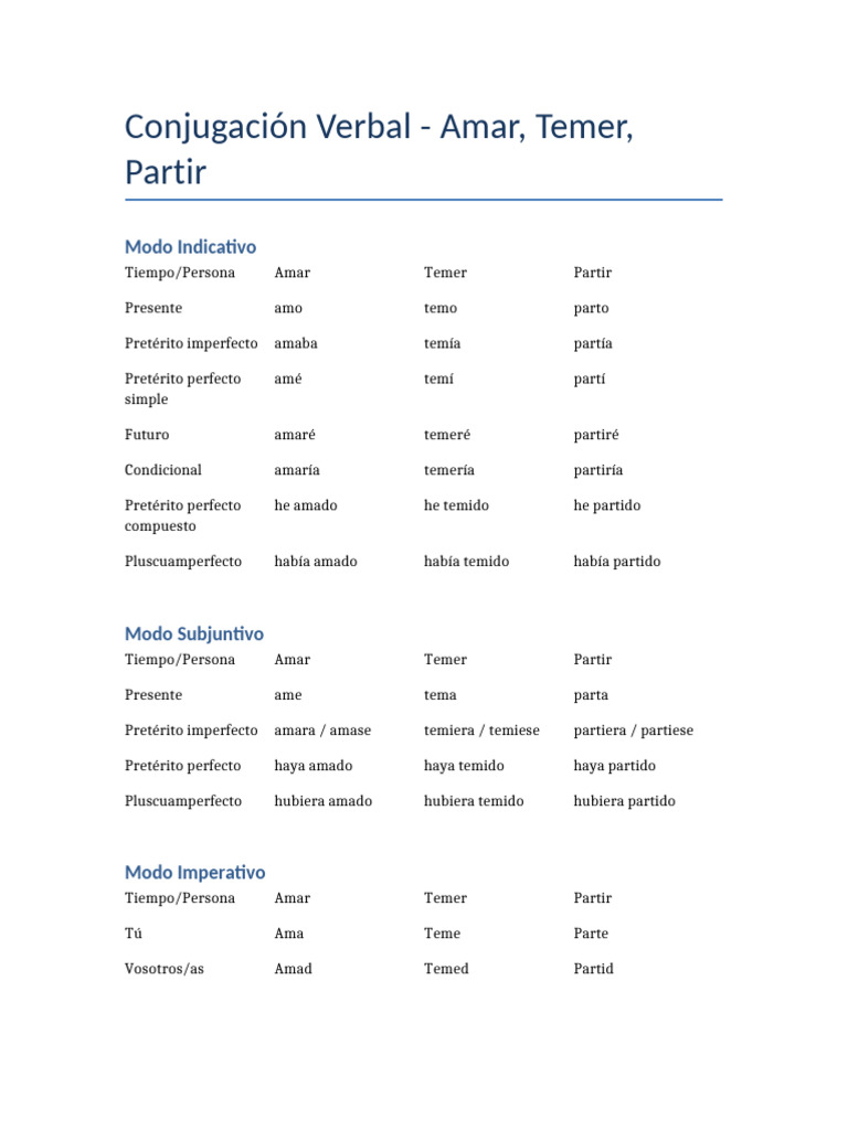Conjugacion_Verbal_Amar_Temer_Partir | PDF