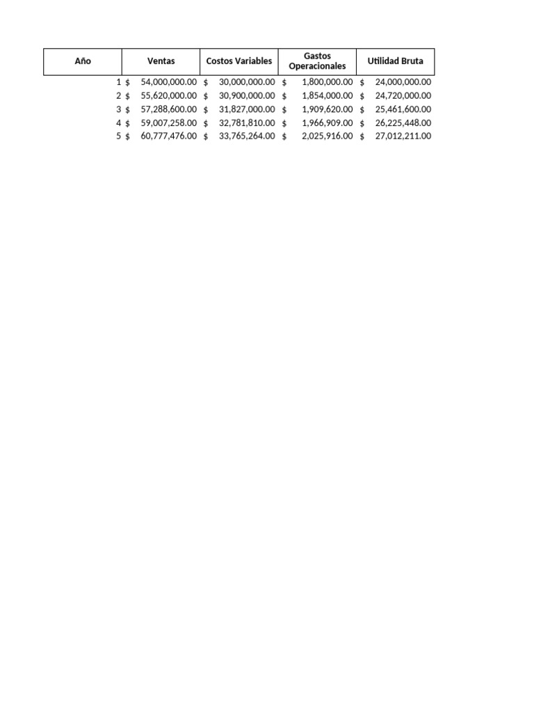 Flujo Caja Inversion Proyecto | PDF