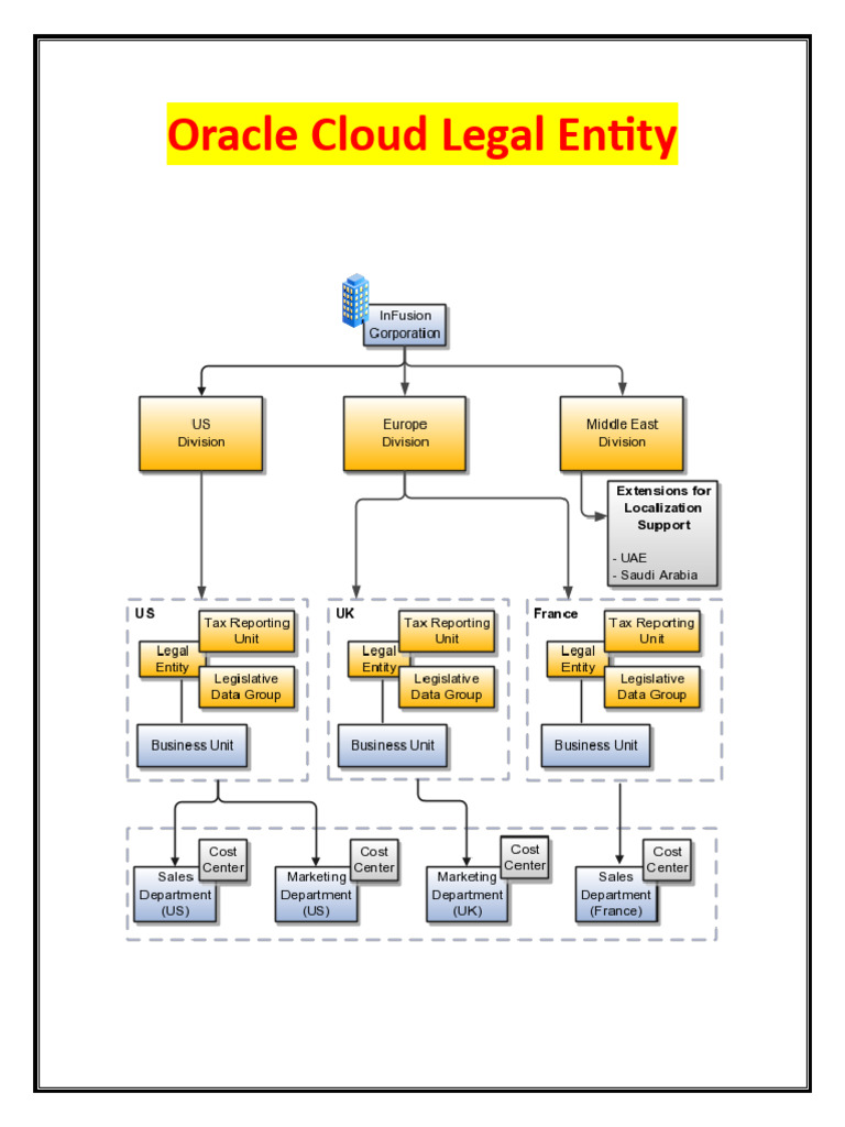Managing Legal Entities in Oracle Cloud | PDF | Receipt | Accounts Payable
