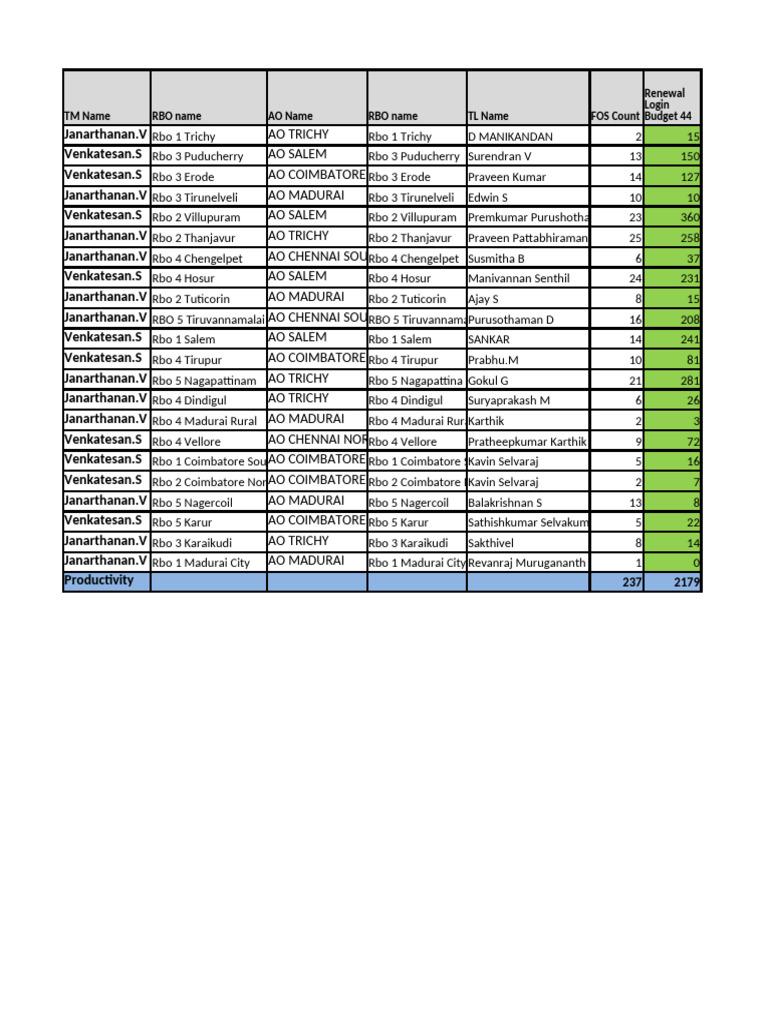 TMS & TLs Login Details June | PDF