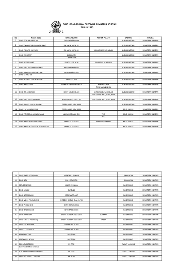 Data Dojo Gojukai Komda Sumsel 2025 | PDF